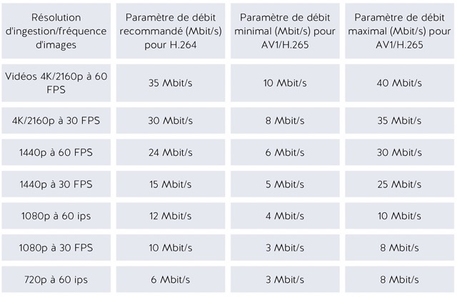 Streaming live : les 10 meilleurs logiciels - Kalyzee
